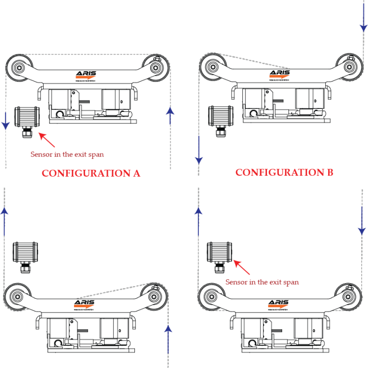 Low Profile Web Guides | Roll-2-Roll Technologies